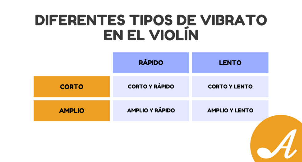 ¿Cómo Hacer Vibrato en el violín? Guía Paso a Paso con Ejercicios y ...